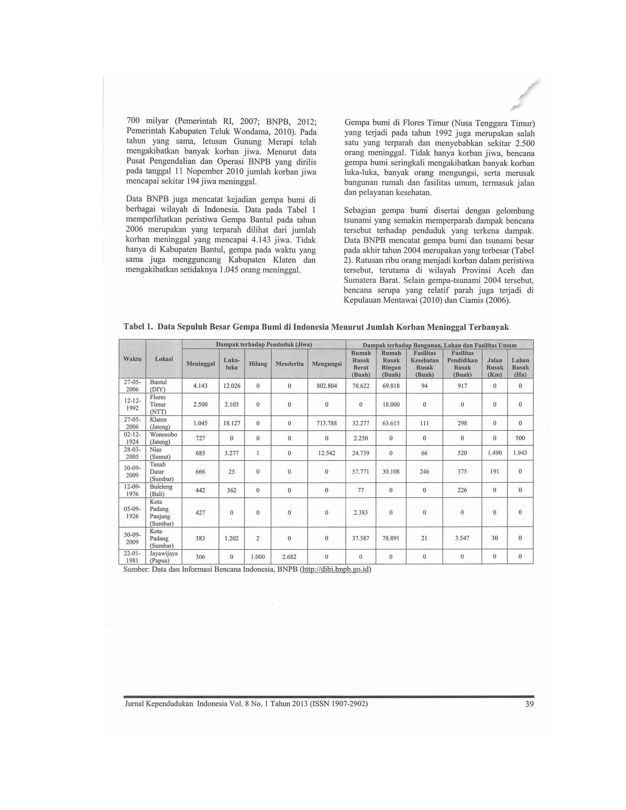 TUGAS KELOMPOK GIZI BENCANA KULIAH SEMESTER.docx
