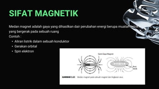 TUGAS KELOMPOK ILMU BAHAN_KELOMPOK 8_SIFAT-SIFAT MAGNETIK.pptx