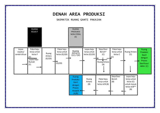 TUGAS KELOMPOK INDUSTRI FARMASI (DENAH).docx