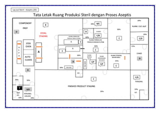 TUGAS KELOMPOK INDUSTRI FARMASI (DENAH).docx