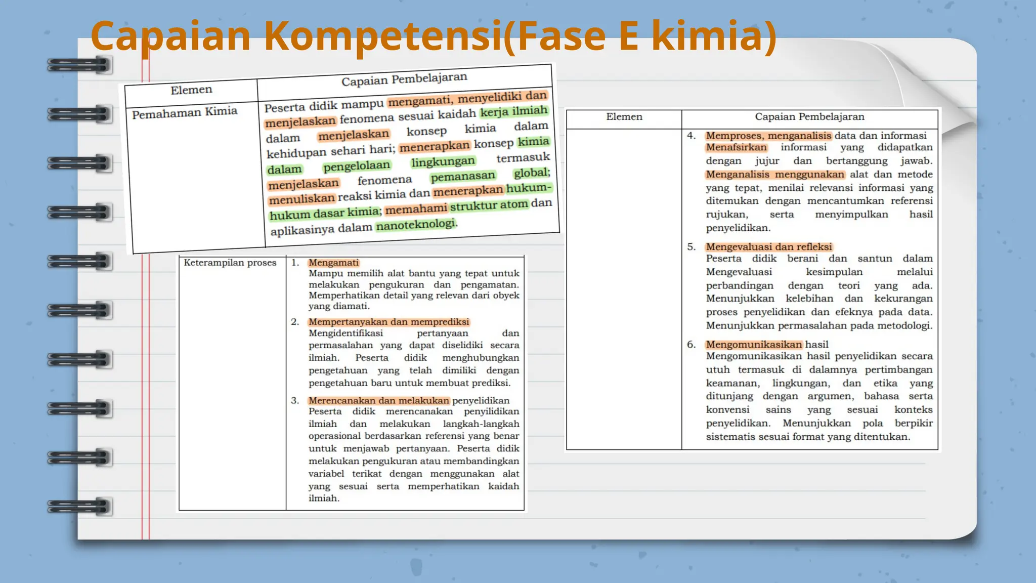 Capaian Pembelajaran Kimia Fase E (SMA Kelas X) | PPTX