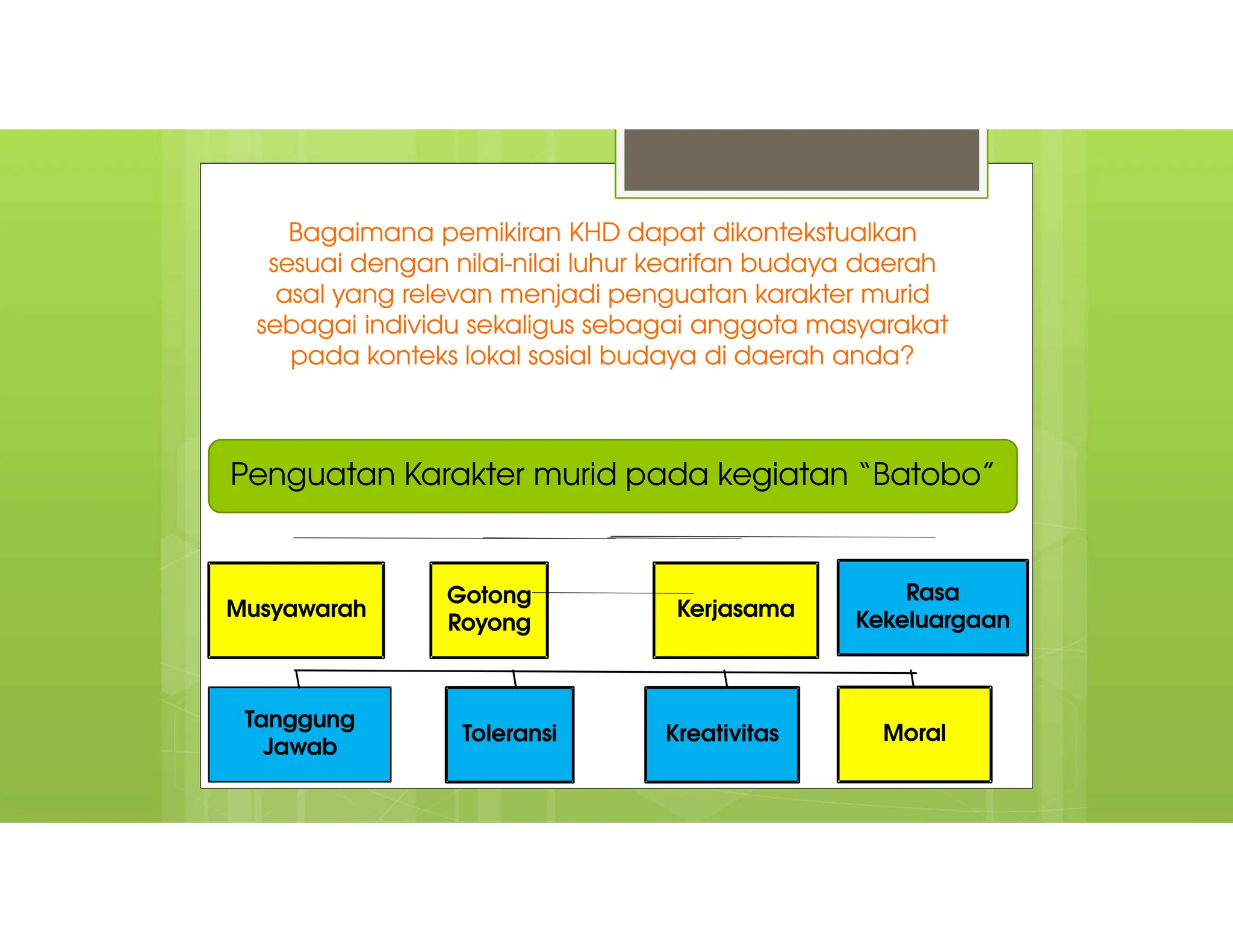 Tugas Ruang Kolaborasi Modul 1.1 Guru Penggerak | PDF