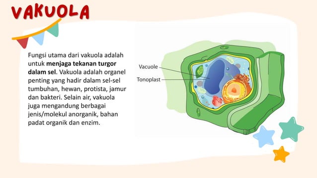 Tugas Kelompok P5 Mandiri.pptx