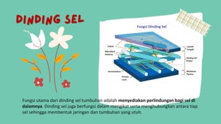 Tugas Kelompok P5 Mandiri.pptx