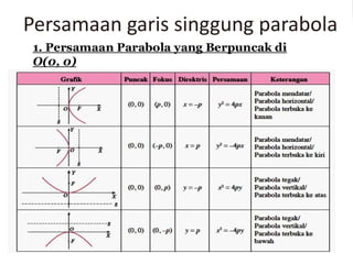 Tugas Kelompok. tema analisis parabola dan persinggungan nya | PDF