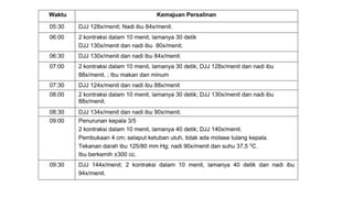TUGAS KELOMPOK partograf asuhan persalinan normal.pptx