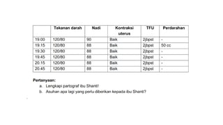 TUGAS KELOMPOK partograf asuhan persalinan normal.pptx