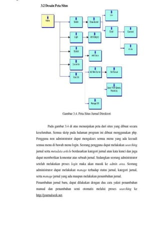 Tugas kelompok so | PDF
