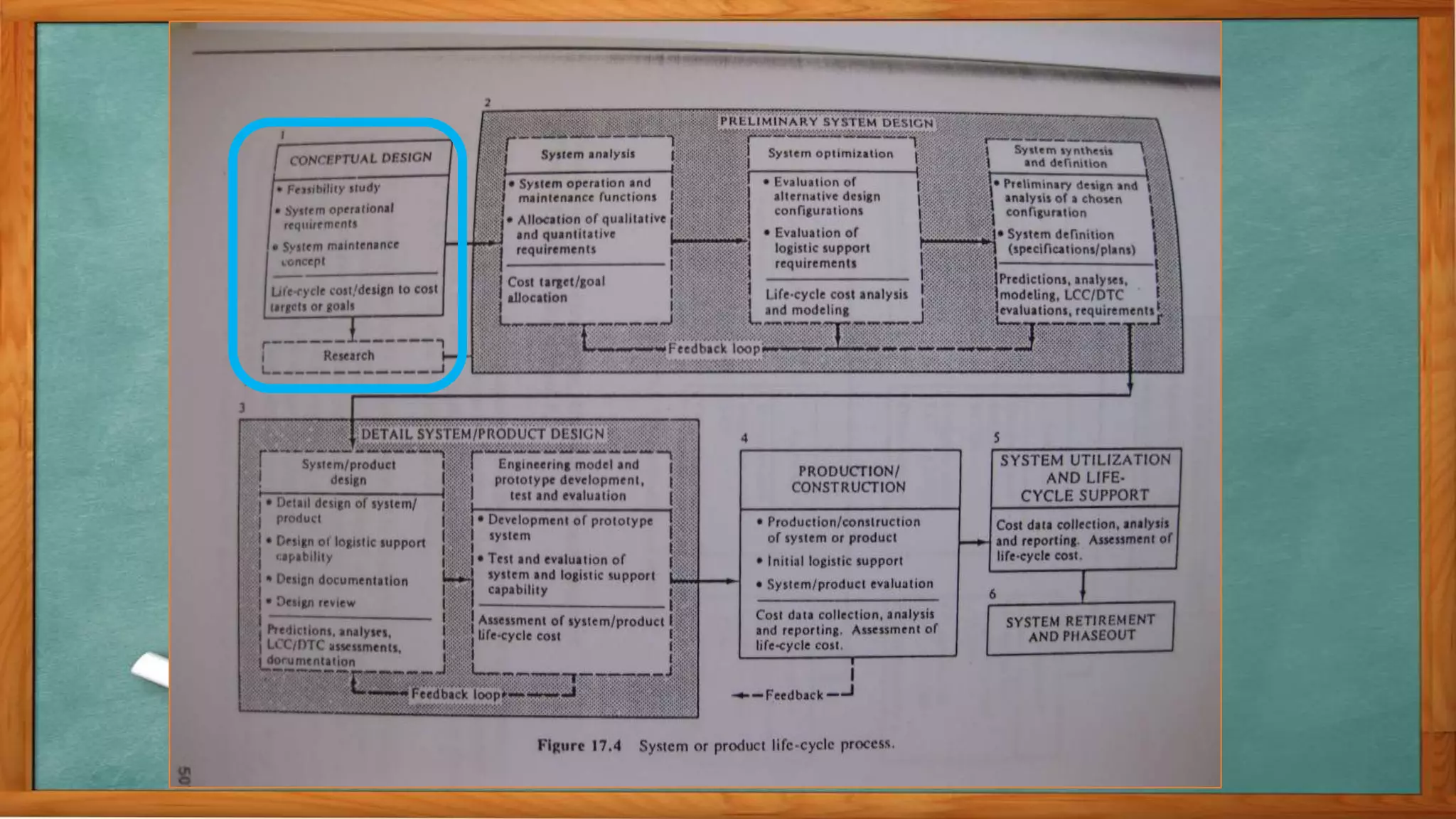 design for operational feasibility | PPTX