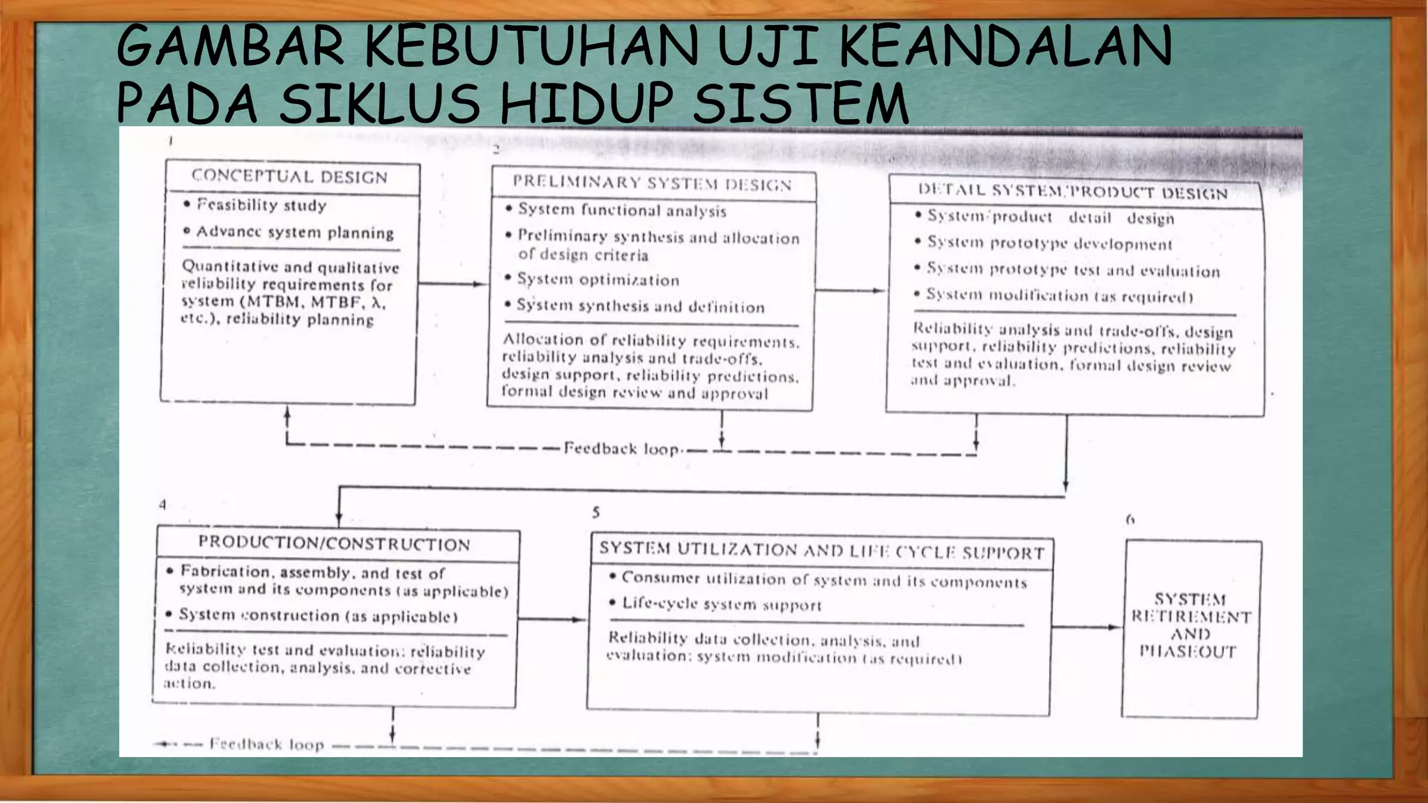 design for operational feasibility | PPTX