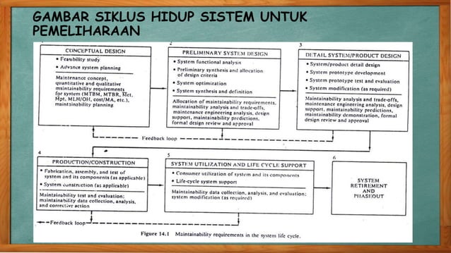design for operational feasibility | PPTX