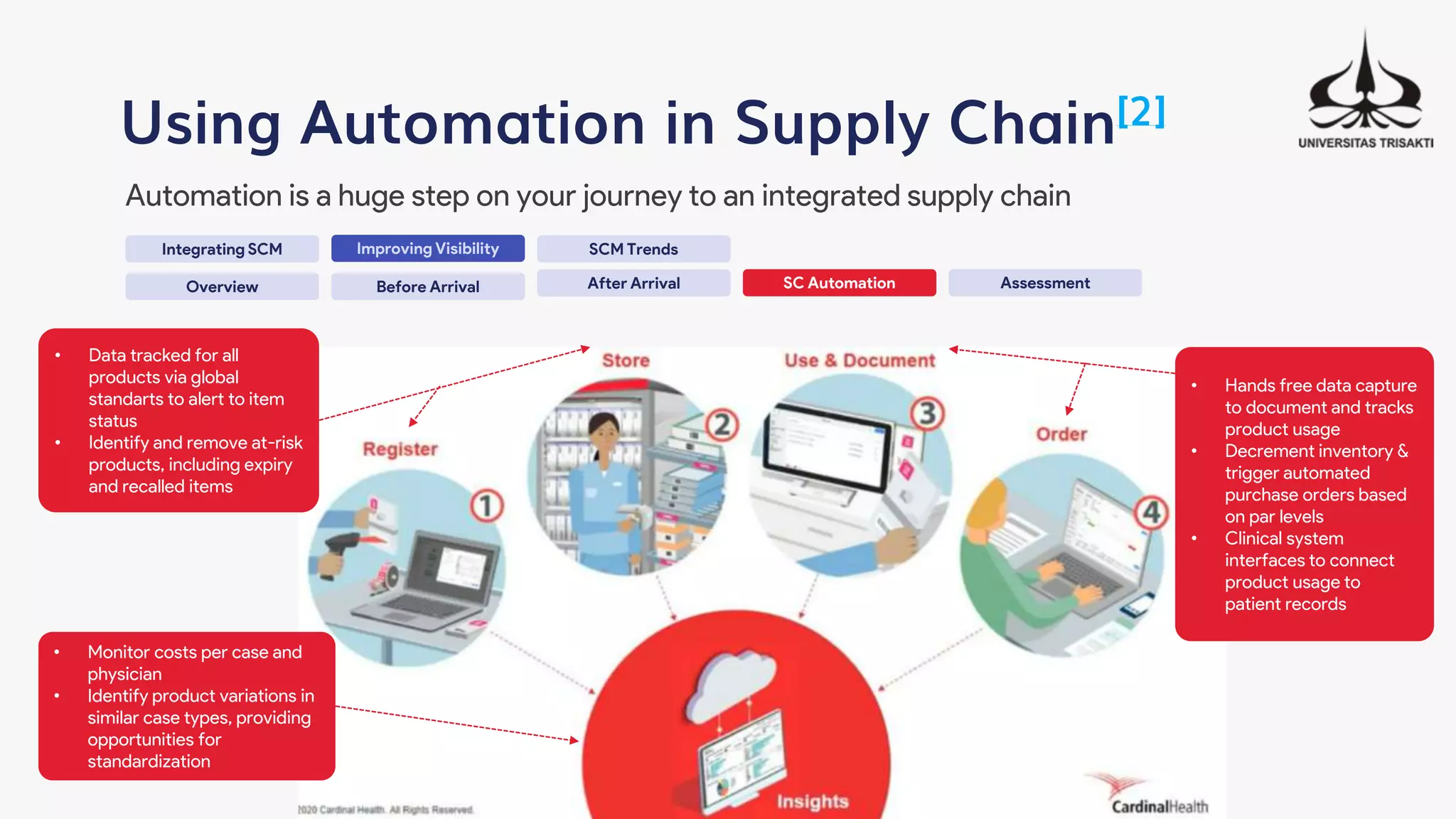 Clinically Integrated Supply Chain | PPT