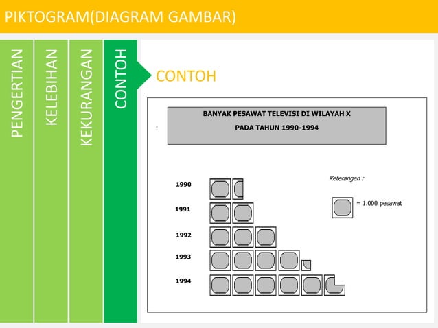 PIKTOGRAM (DIAGRAM GAMBAR) | PPTX