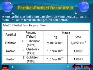 PARTIKEL PENYUSUN ATOM | PPTX