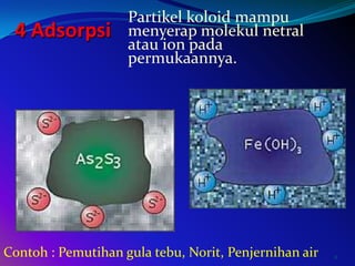 sistem koloid | PPT
