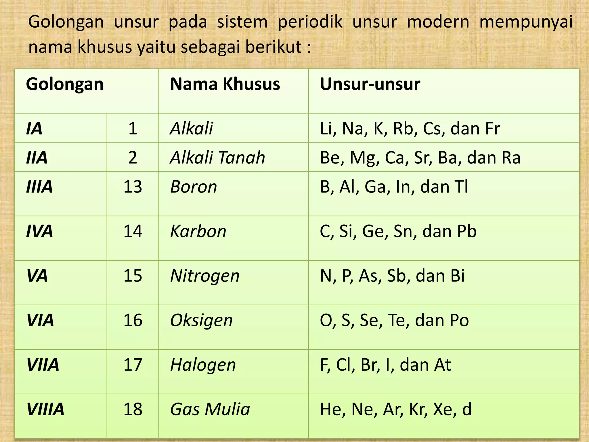 Sistem Periodik Modern Kelas X | PPTX