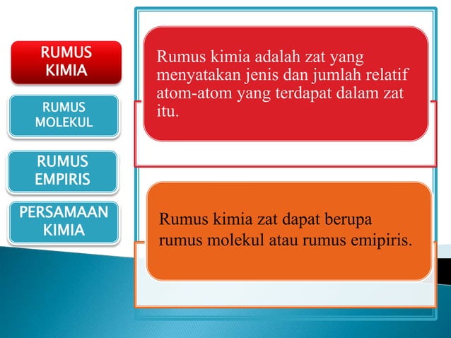 Tugas kimia 01 | PPT