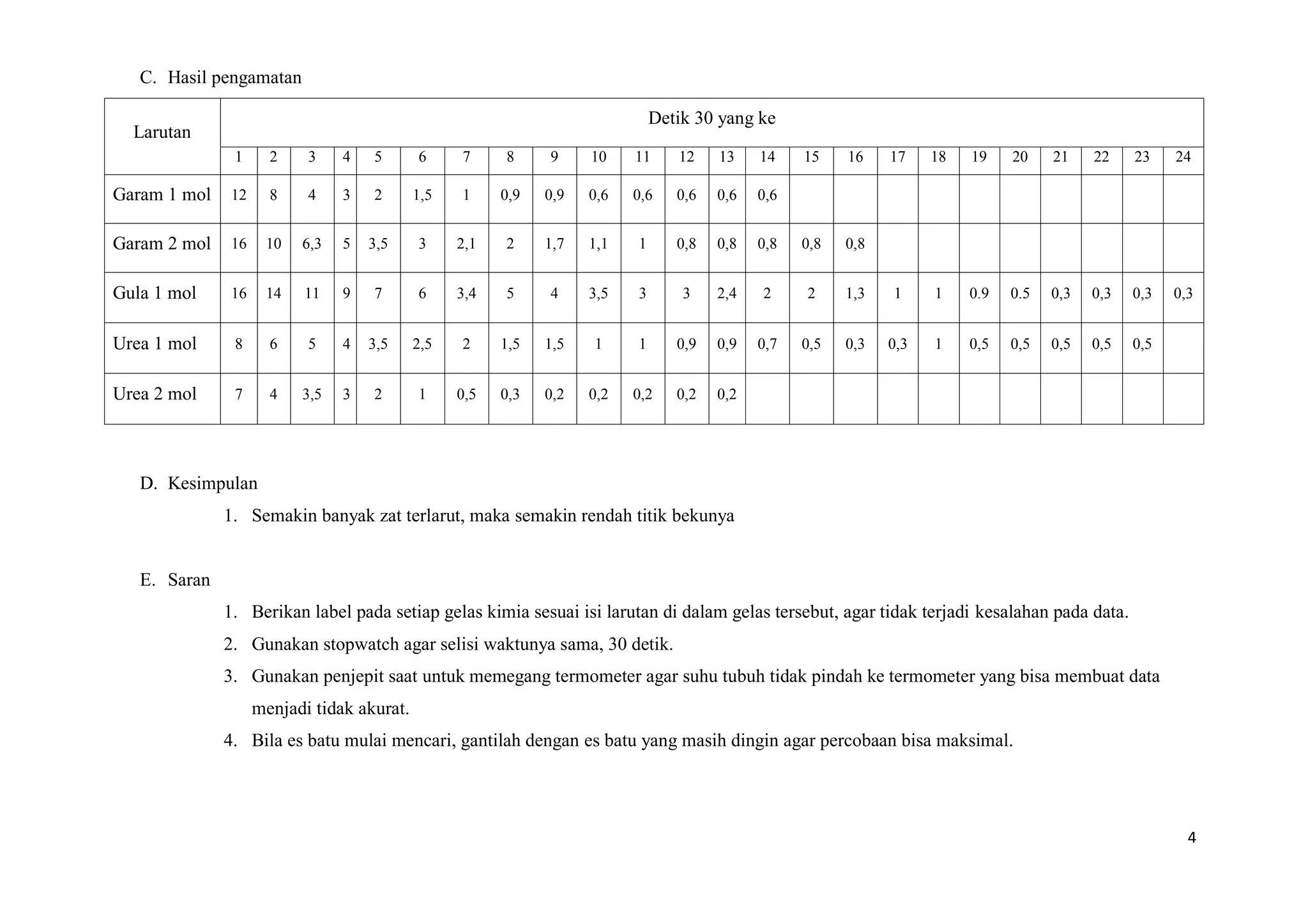 Kenaikan dan Penurunan Titik Didih | PDF