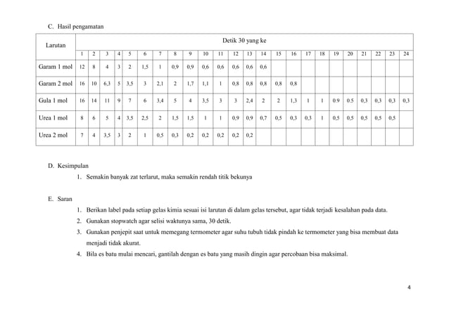 Kenaikan dan Penurunan Titik Didih | PDF