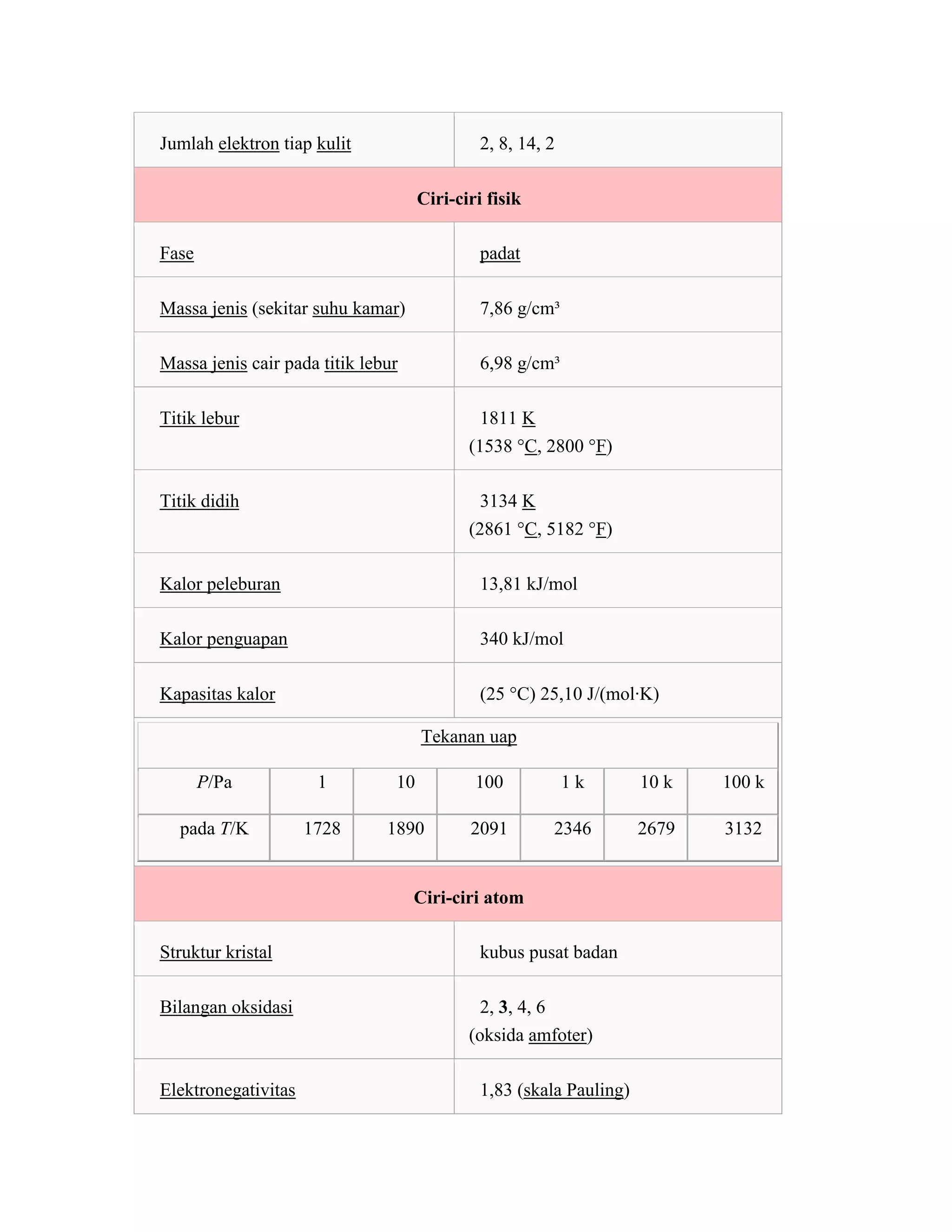 Tugas kimia dasar 1 ( besi ( fe ) ) part 3 | PDF
