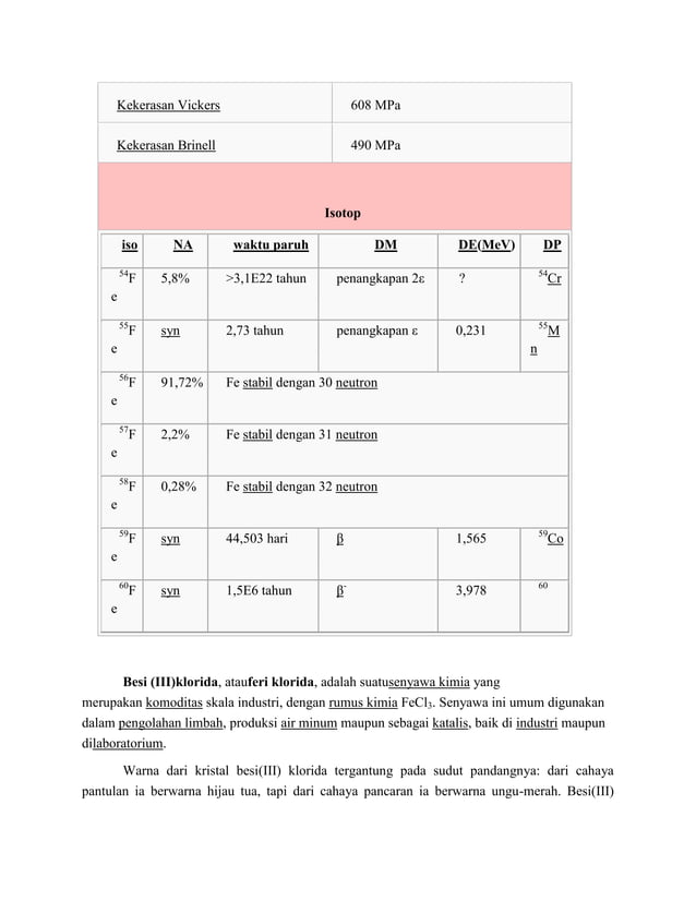 Tugas kimia dasar 1 ( besi ( fe ) ) part 3 | PDF