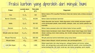 Tugas Kimia materi minyak bumi.pptx