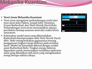 Tugas kimia mekanika kuantum | PPTX