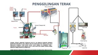 Proses pembuatan semen, fungsi dan kegunaannya. | PPTX