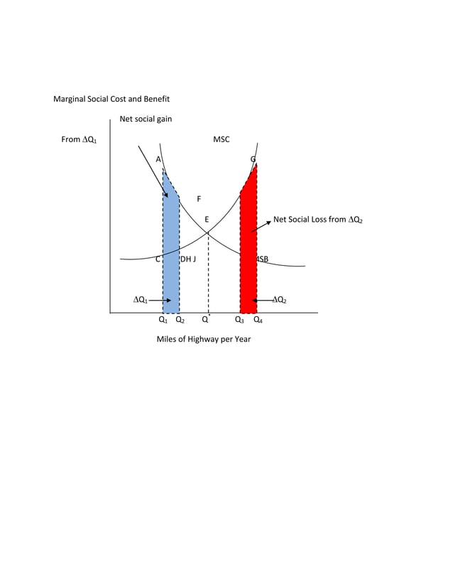 Cost Benefit Analysis Pdf