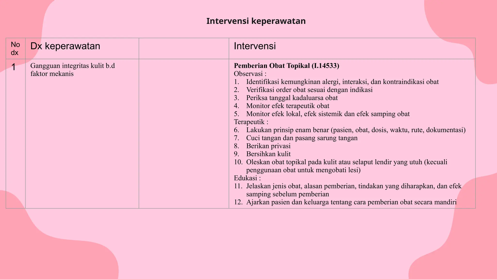 ppt kmb luka bakar dan dermatitis tugas kelompok | PPT