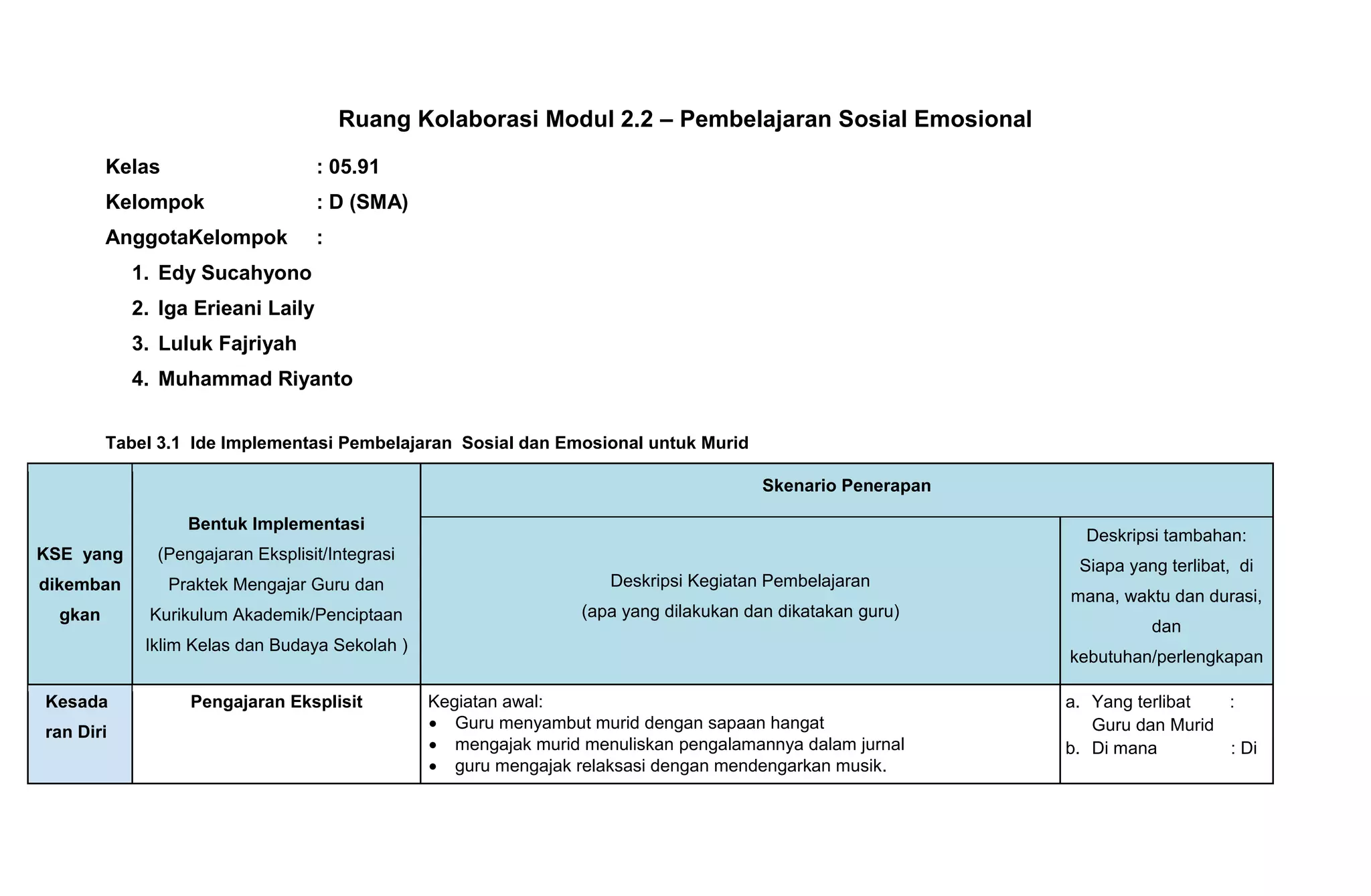 Penerapan Pembelajaran 5 Kompetensi Sosial dan Emosional | DOCX