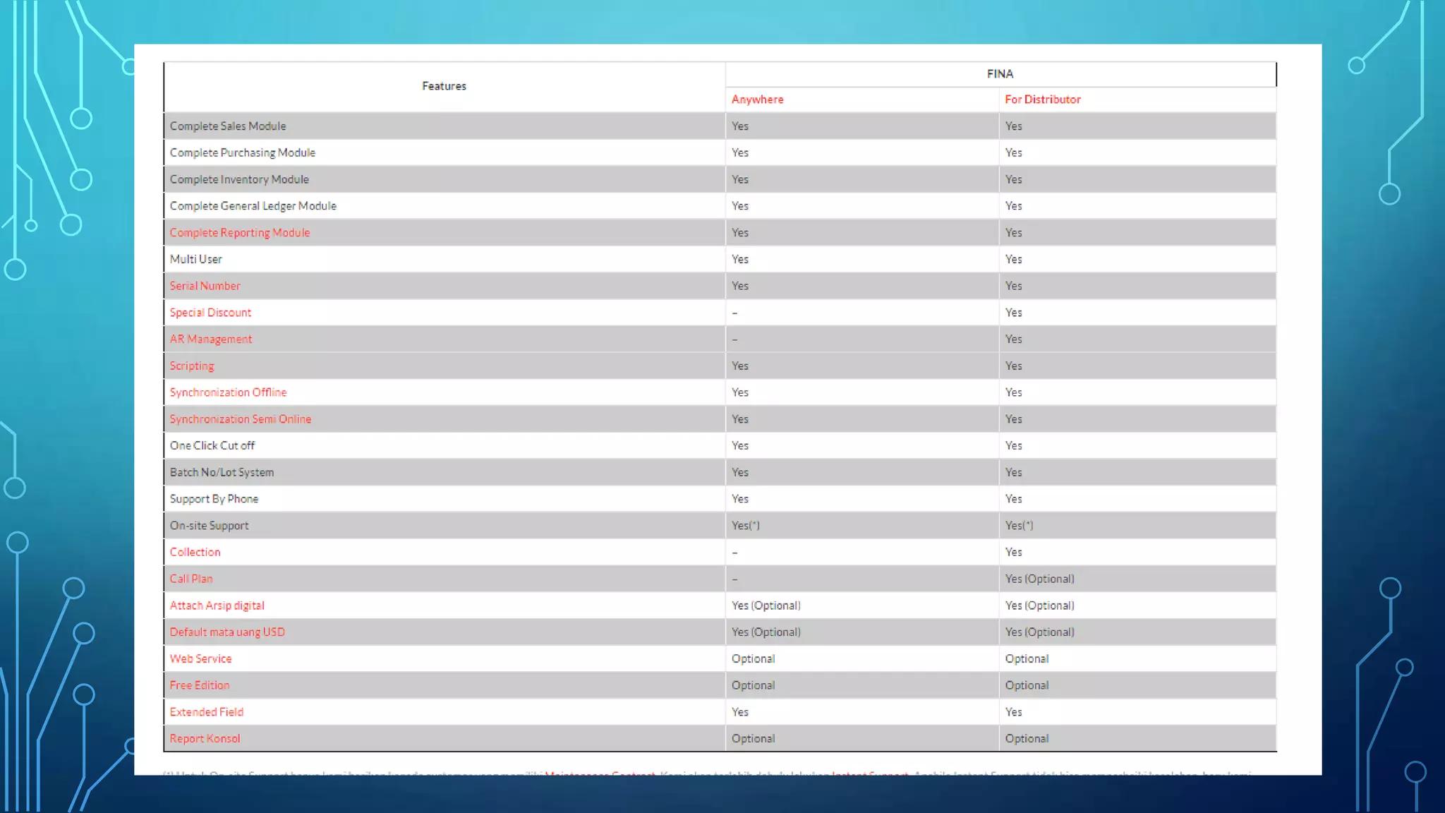 PowerPoint: Software Akuntansi Fina | PPTX