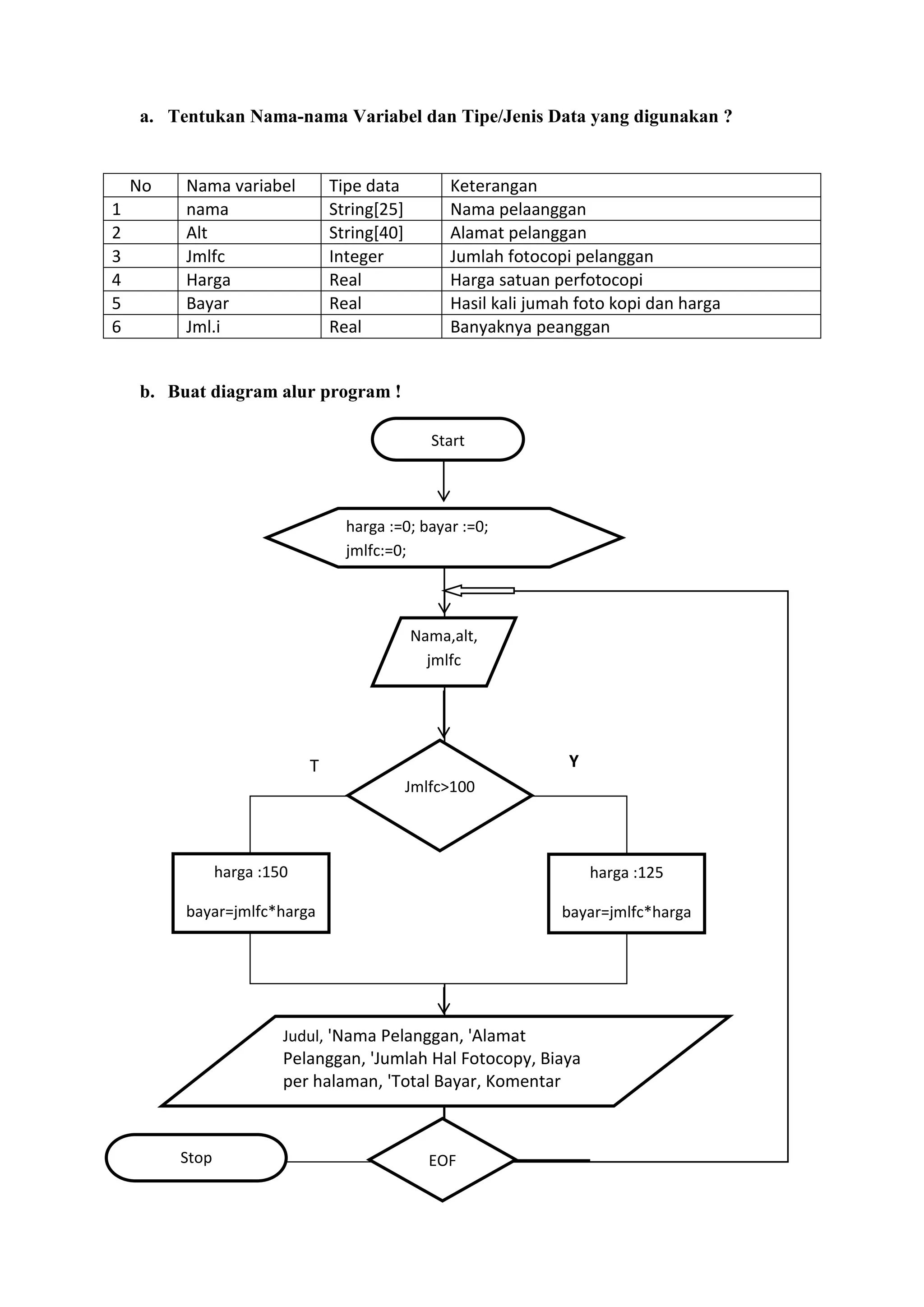 Flow Chart Pembayaran Kwitansi PROGKOM | DOCX