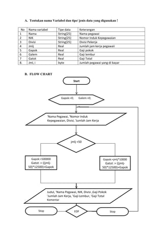Flow Chart Pembayaran Kwitansi PROGKOM | DOCX