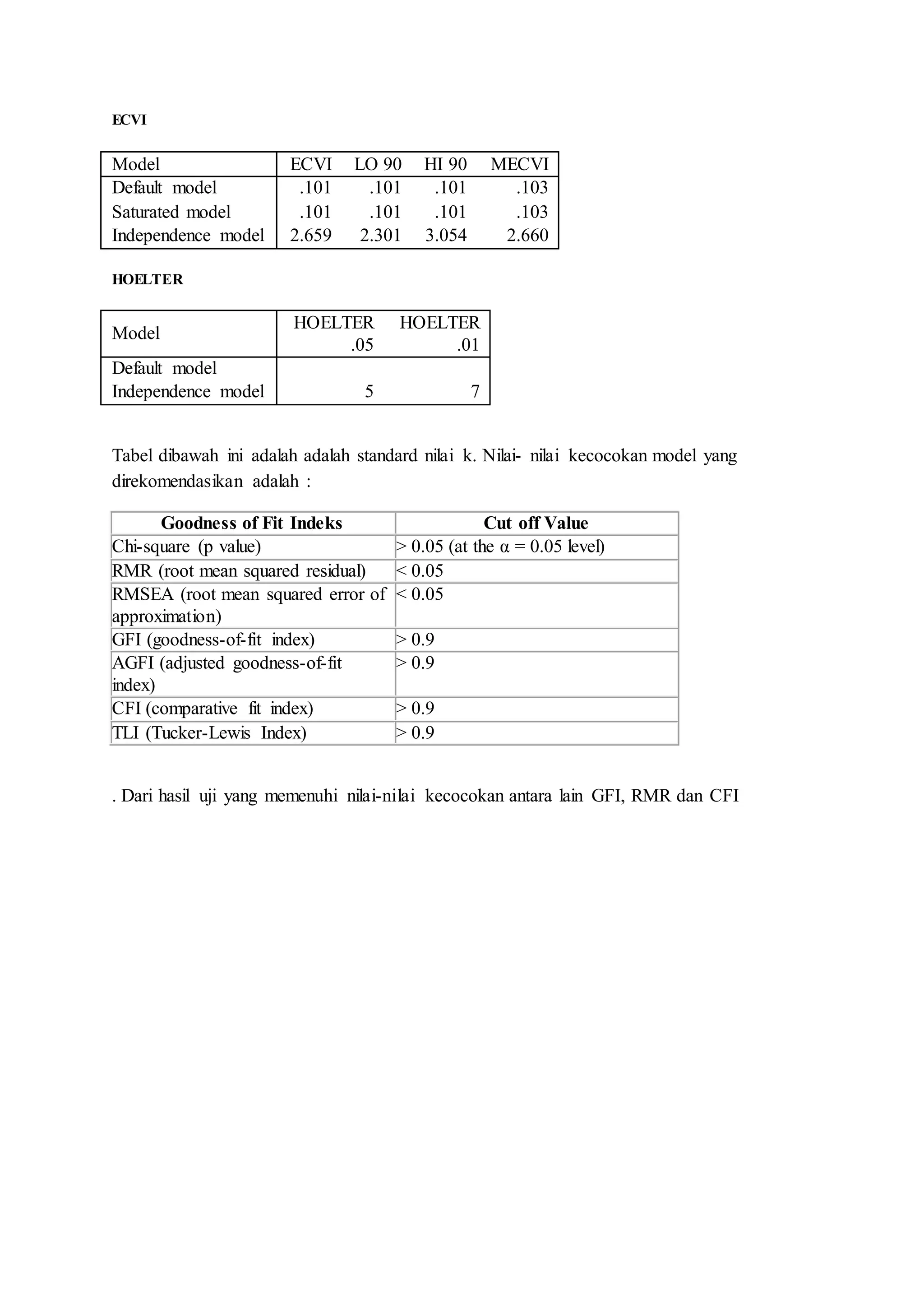 Analisis Path dengan Amos | DOCX