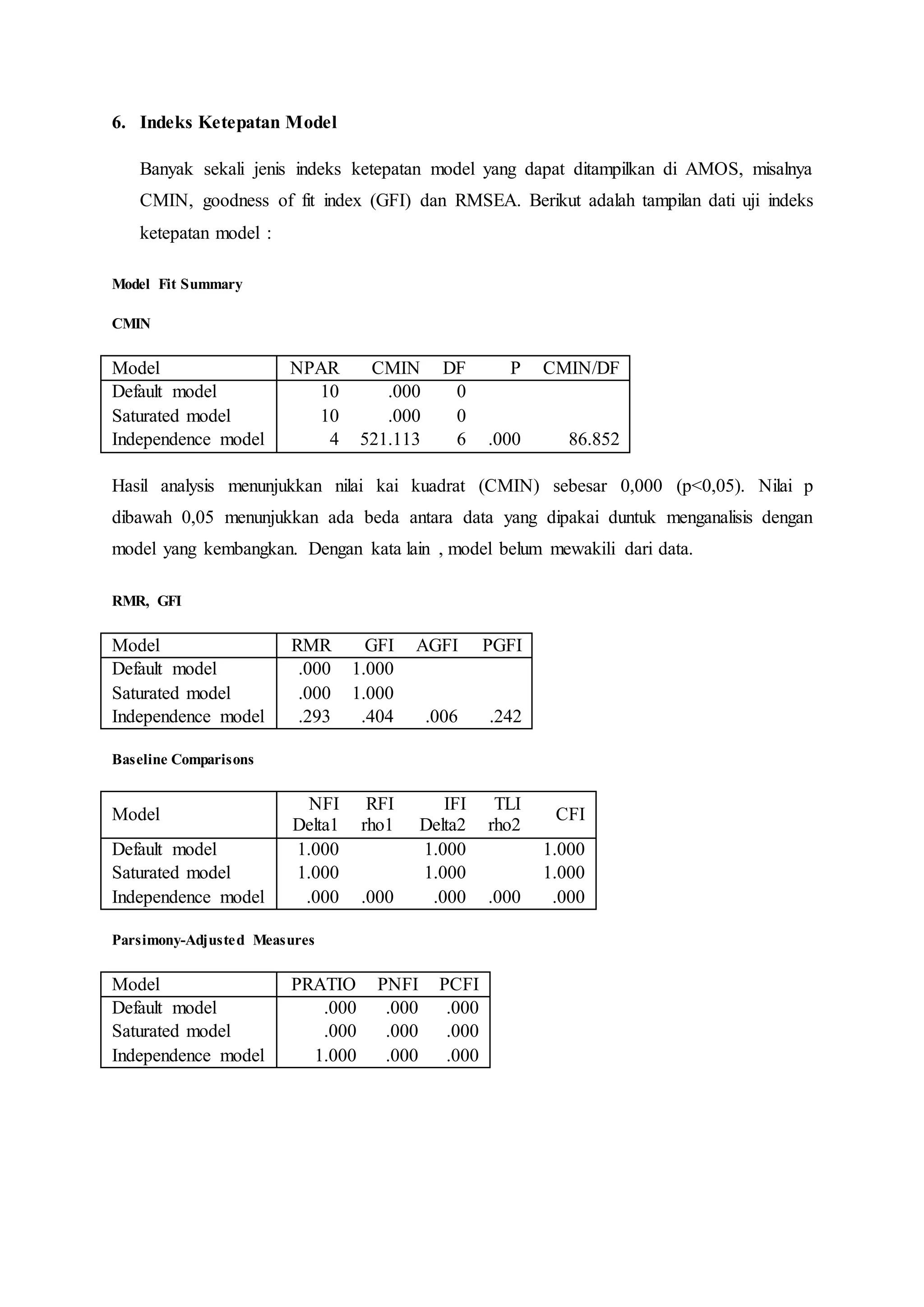 Analisis Path dengan Amos | DOCX