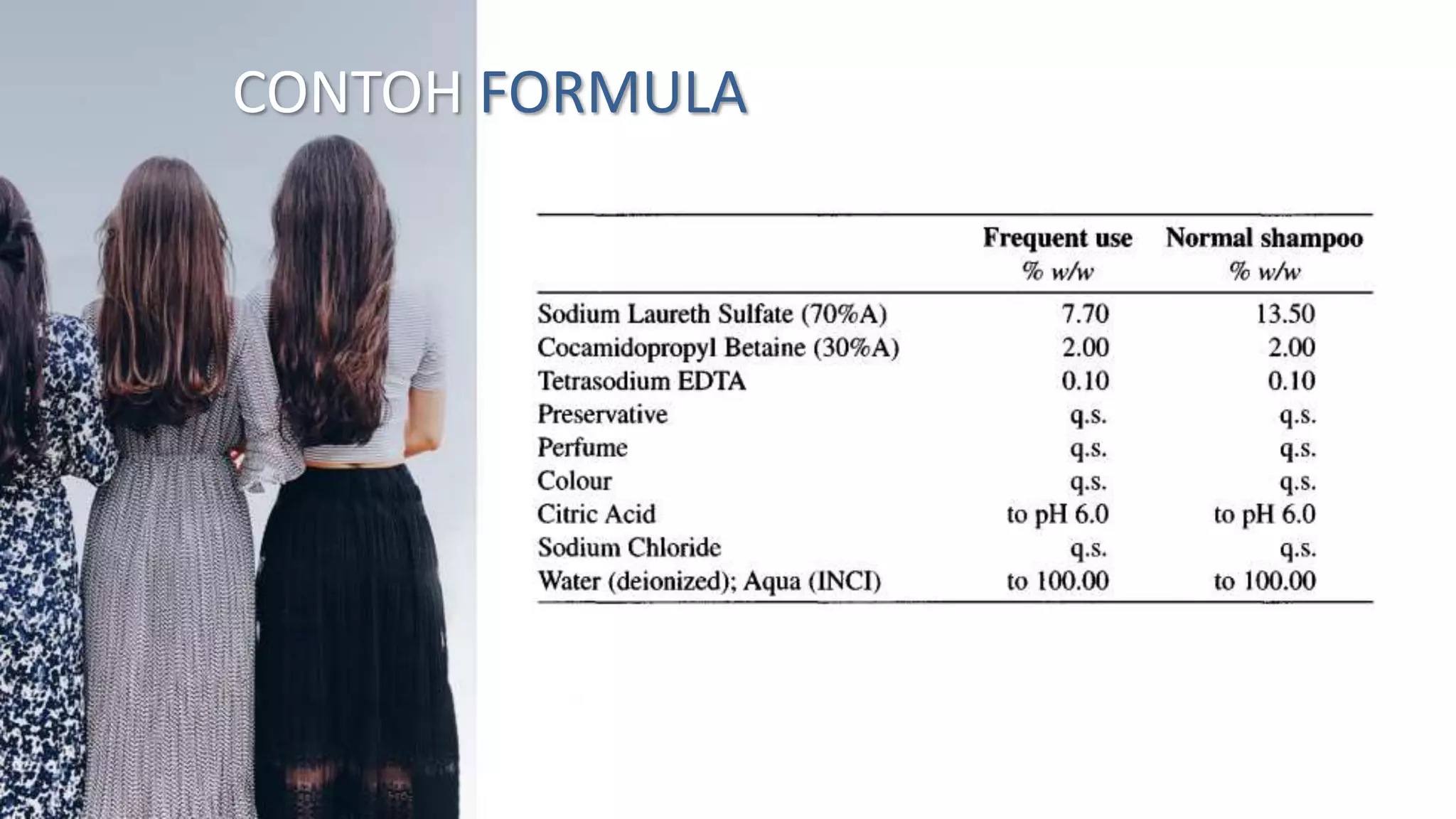 KOSMETIKA (SHAMPOO/SAMPO) | PPTX