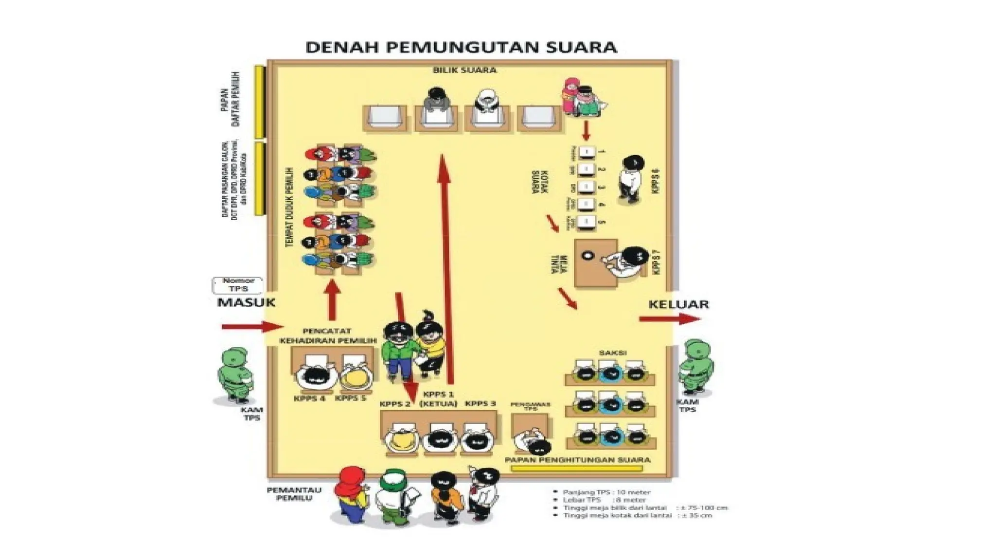 TUGAS KPPS KETIKA PEMUNGUTAN DAN PERHITUNGAN SUARA.pptx