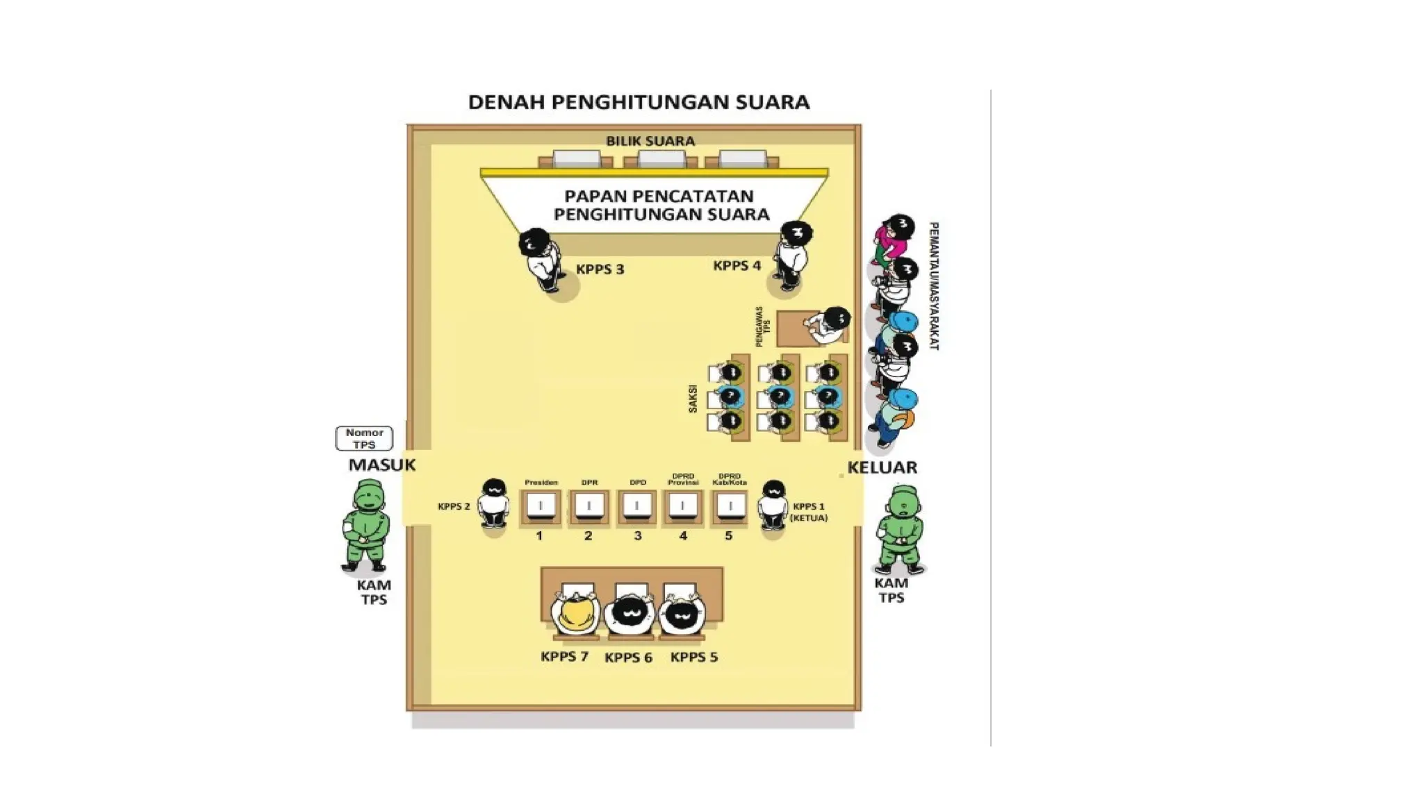 TUGAS KPPS KETIKA PEMUNGUTAN DAN PERHITUNGAN SUARA.pptx