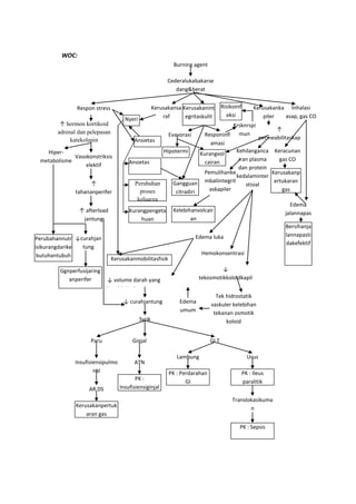 Askep Luka Bakar | DOCX