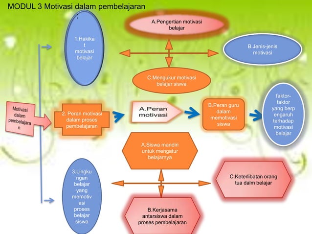 Tugas kurikulum pembelajaran lia muliasih 2B | PPT
