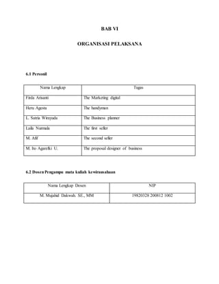 Tugas kewirausahaan tentang es kelapa muda | DOCX