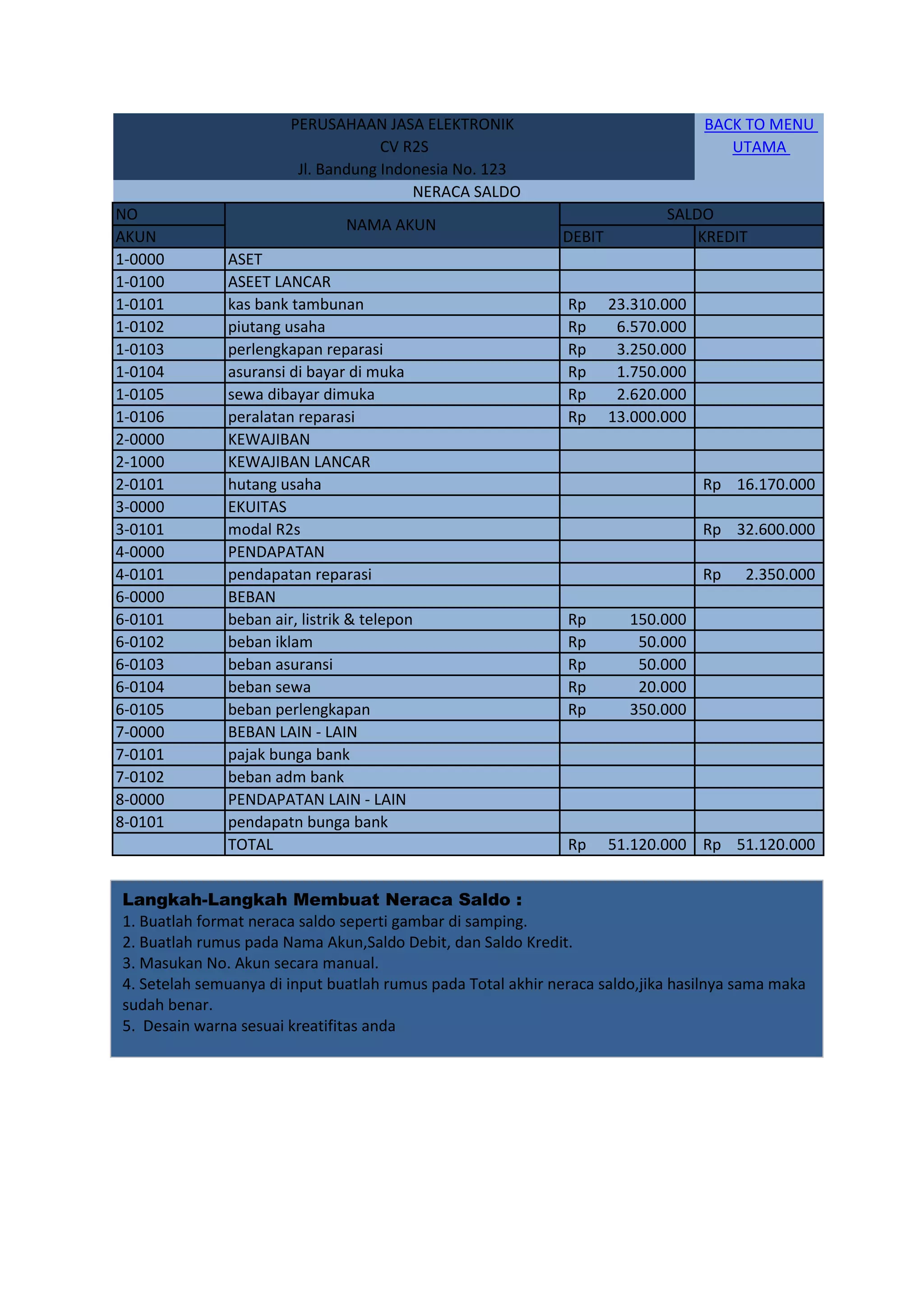 Automatisasi Siklus Akuntansi | PDF