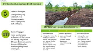 PELESTARIAN SUMBERDAYA LAHAN GAMBUT | PPTX