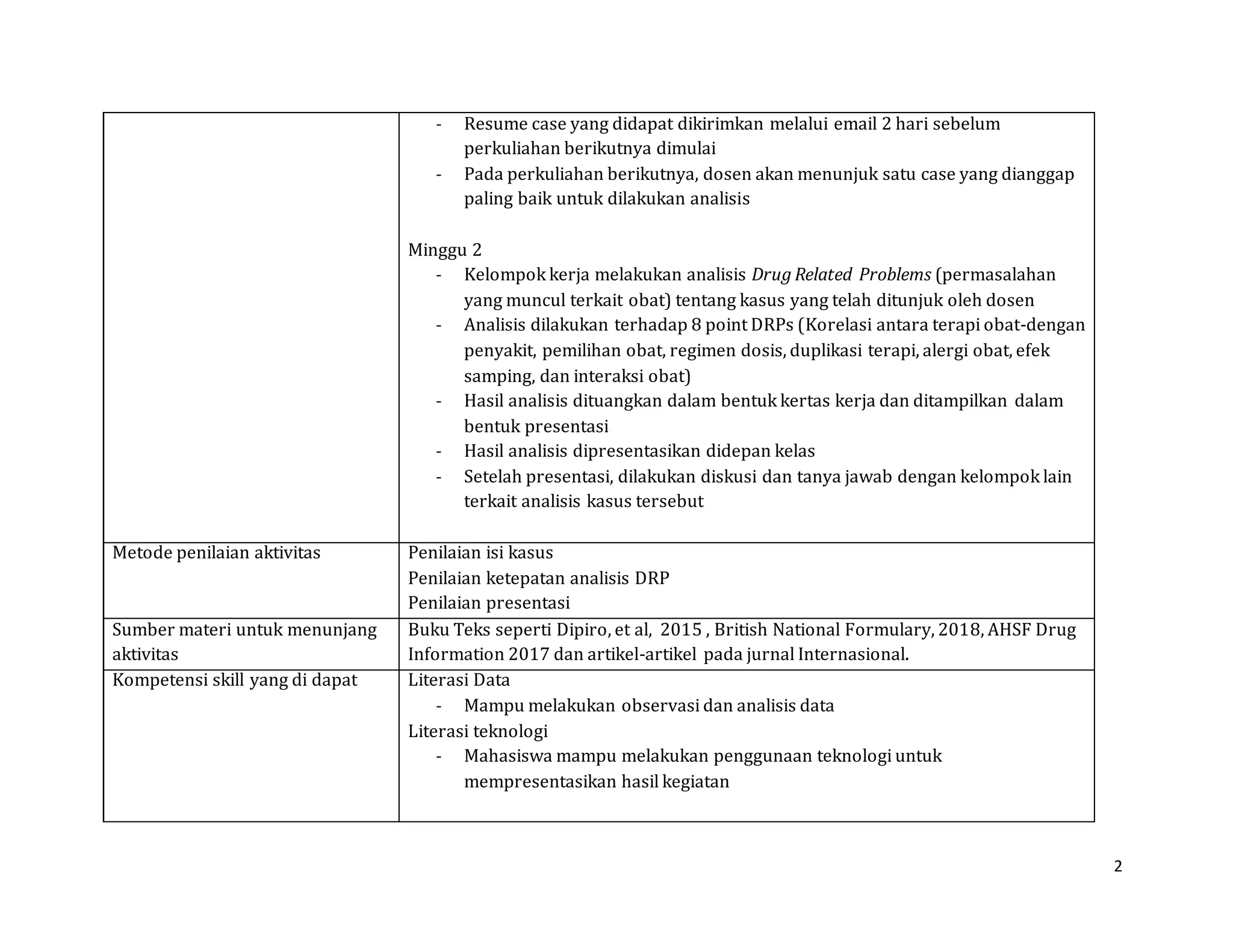 Tugas Learning Activity.docx