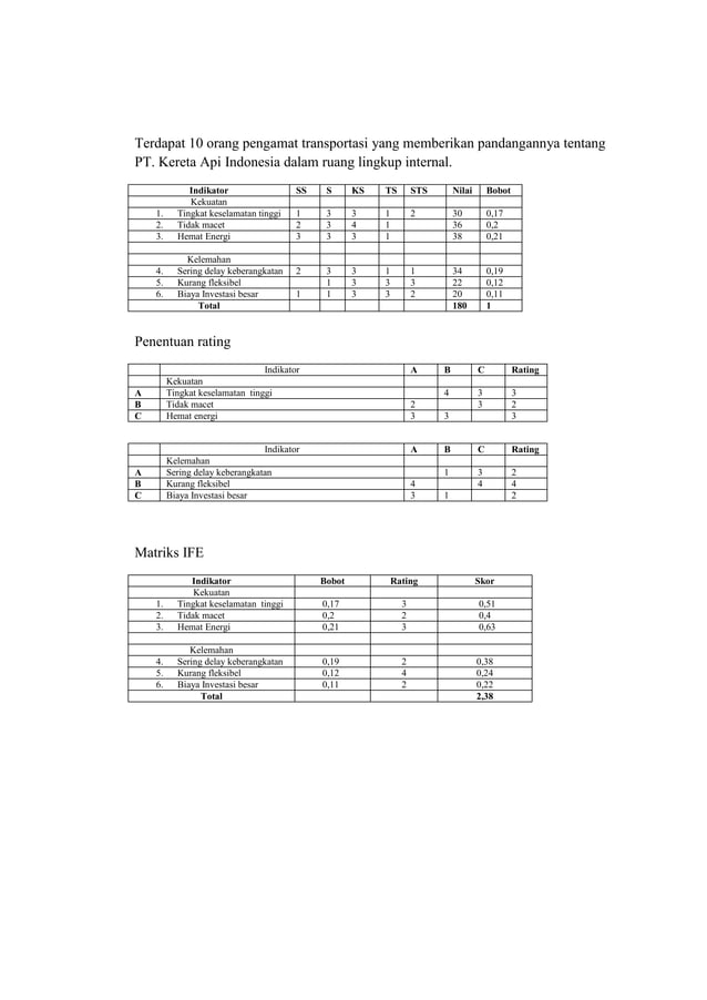 Analisis Lingkungan Internal dan Eksternal dengan IFE dan EFE | DOCX