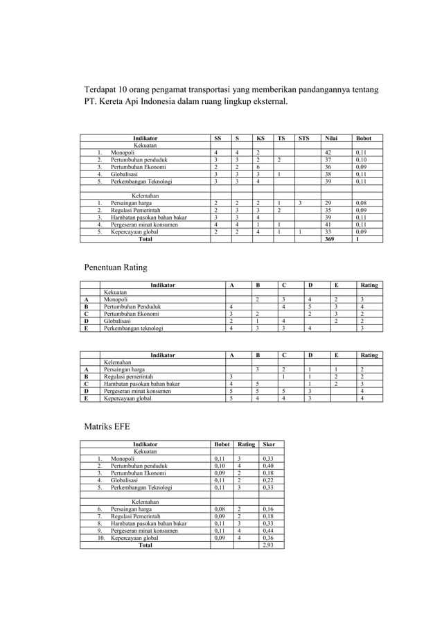 Analisis Lingkungan Internal dan Eksternal dengan IFE dan EFE | DOCX