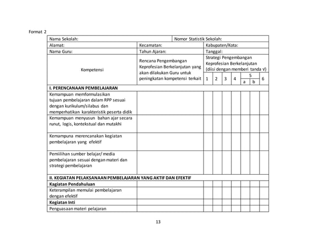 Tugas Modul 2 Pengembangan Profesi Guru | PDF | Free Download