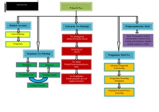 mind mapping Bimbingan dan Konseling | DOCX