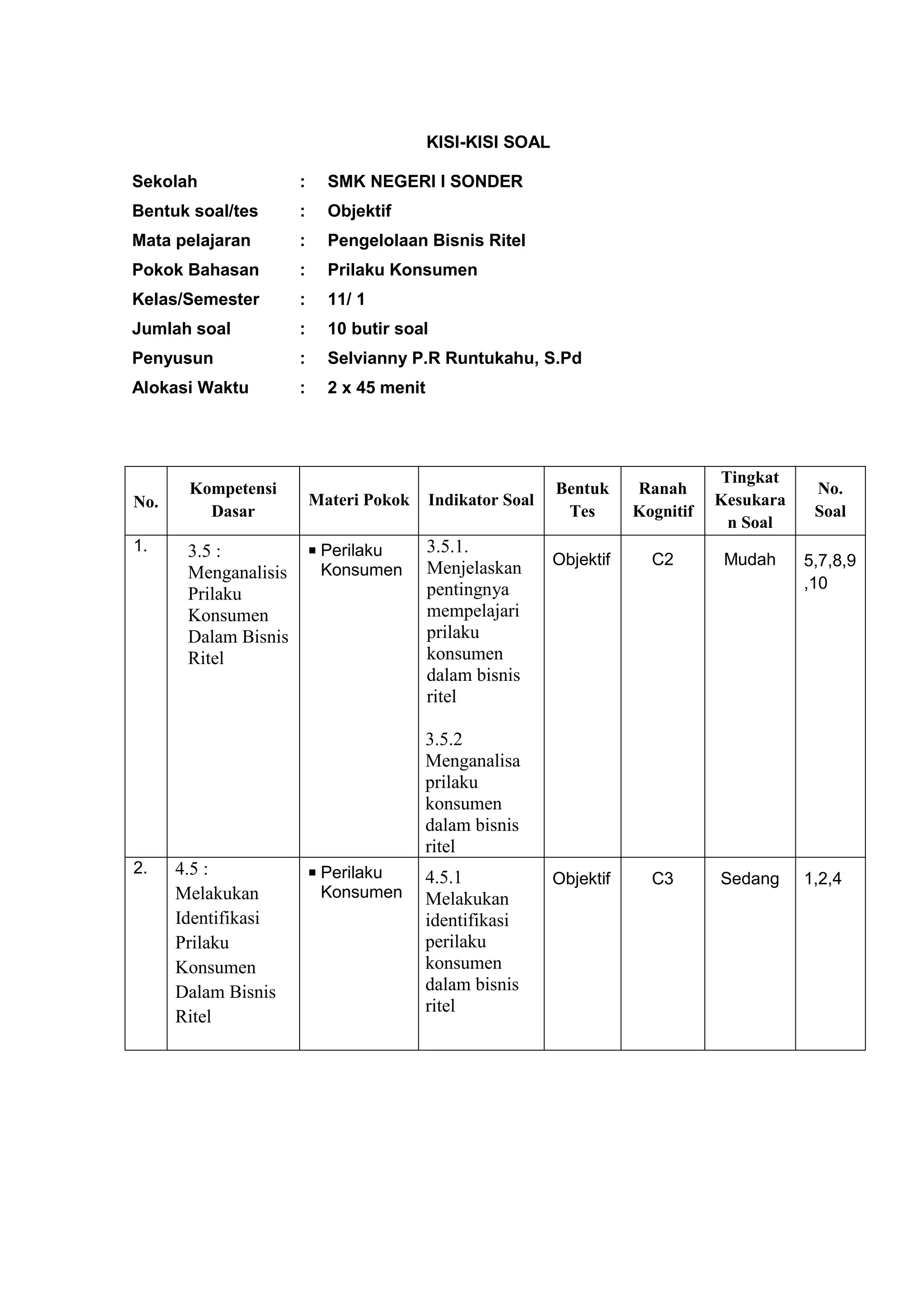 Tugas M 3.5 Evaluasi.pdf
